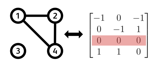 Matrix Tree Theorem - Actually Explained