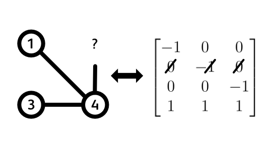 Matrix Tree Theorem - Actually Explained