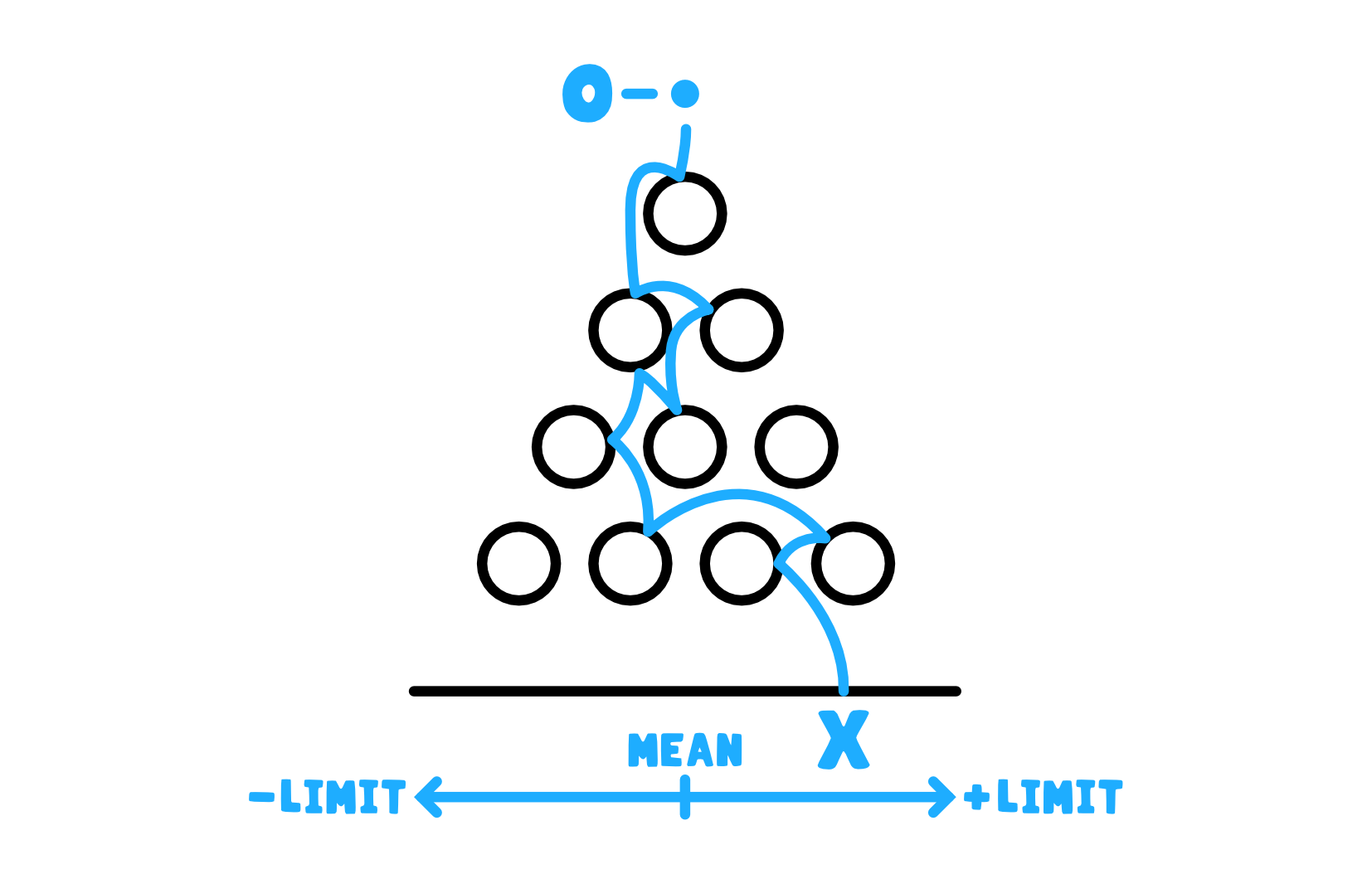 Entropy and the normal distribution