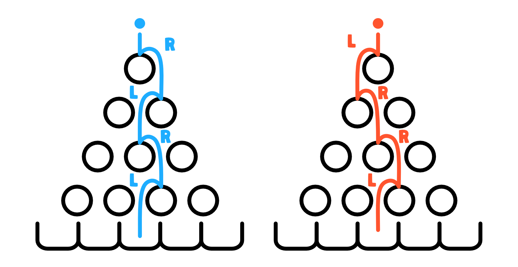 Entropy and the normal distribution